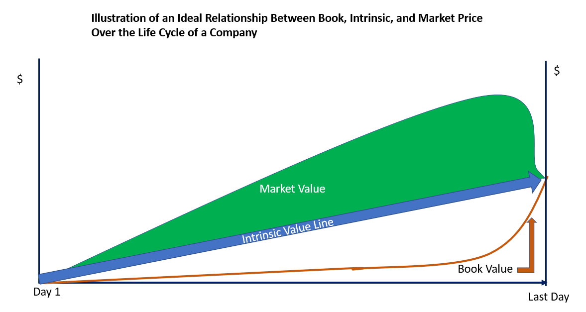 Intrinsic Value – Core Concept